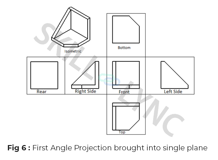 What is CAD Drafting? | Learn Everything About the Projections Methods ...