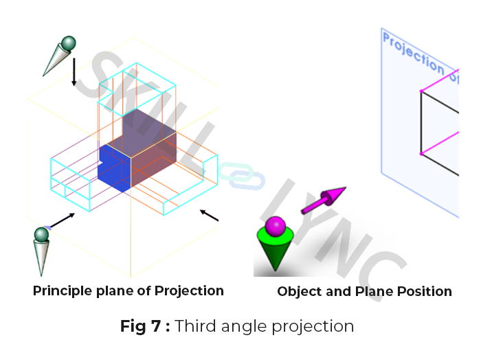 What is CAD Drafting? | Learn Everything About the Projections Methods ...
