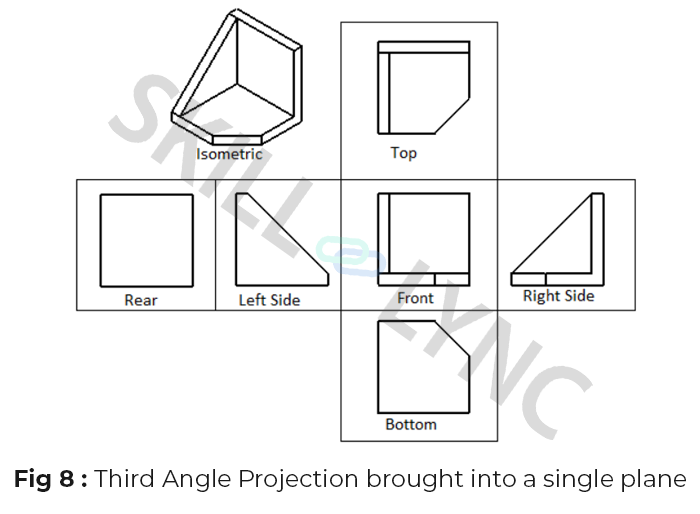 What is CAD Drafting? | Learn Everything About the Projections Methods ...