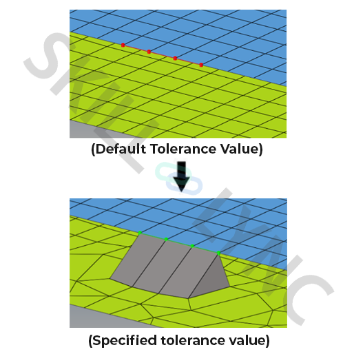 What is HyperMeshing? | Connectors in HyperMesh