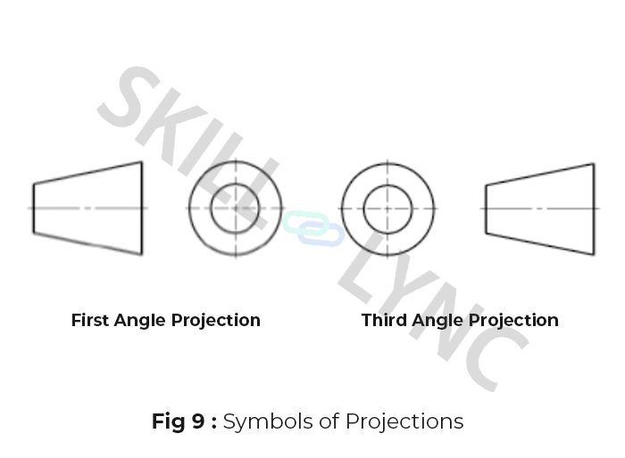 What is CAD Drafting? | Learn Everything About the Projections Methods ...