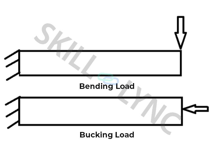 Understand Buckling Theory In Detail | Mechanical Blogs