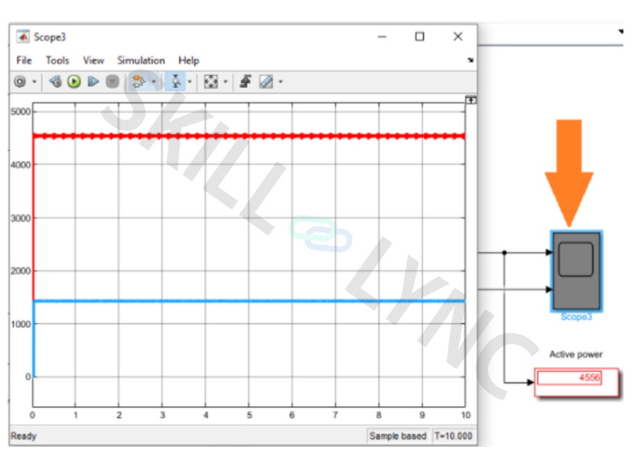 Learn How to Measure Active Power and Reactive Power | Electrical ...