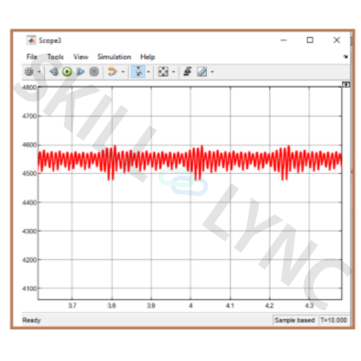 Learn How to Measure Active Power and Reactive Power | Electrical ...