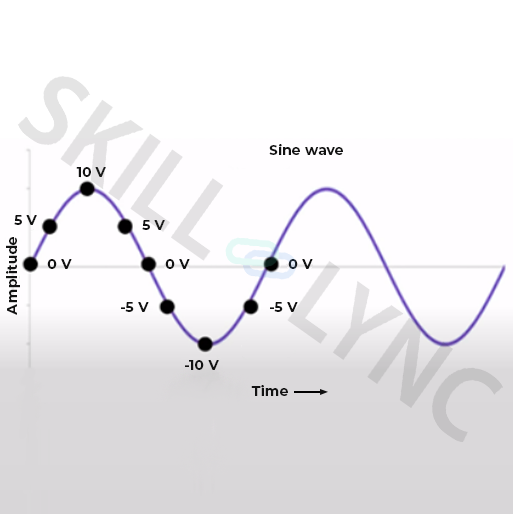 Learn How to Measure Active Power and Reactive Power | Electrical ...