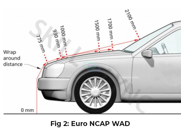 Learn Everything About the Wrap Around Distance In Crash Analysis ...