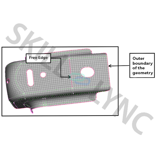 Learn Everything about Defeaturing Using ANSA | Mechanical Blogs