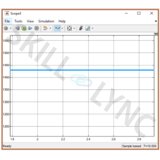 Learn How to Measure Active Power and Reactive Power | Electrical ...