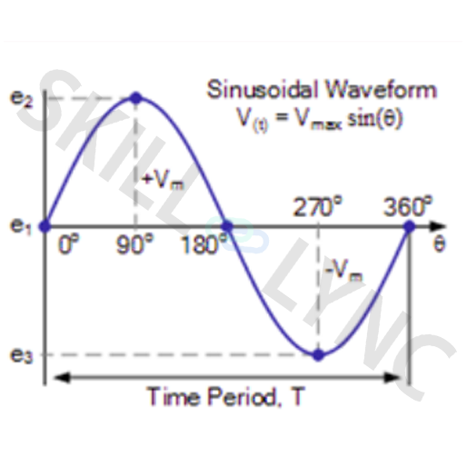 Learn How to Measure Active Power and Reactive Power | Electrical ...