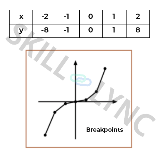 How to use Lookup Table in Simulink? | Electrical Blogs