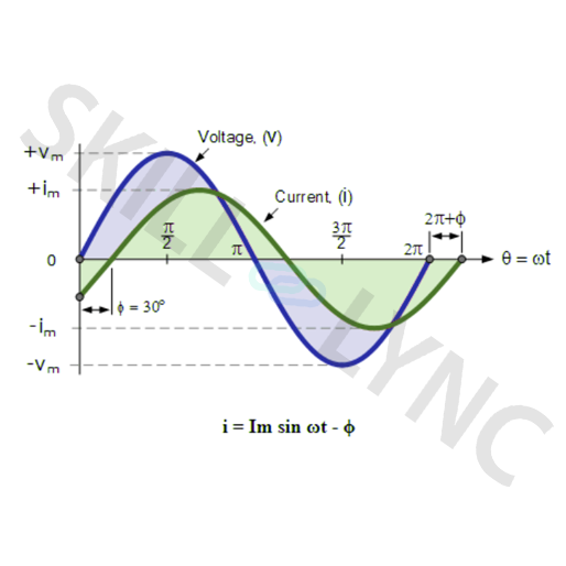 Learn How to Measure Active Power and Reactive Power | Electrical ...