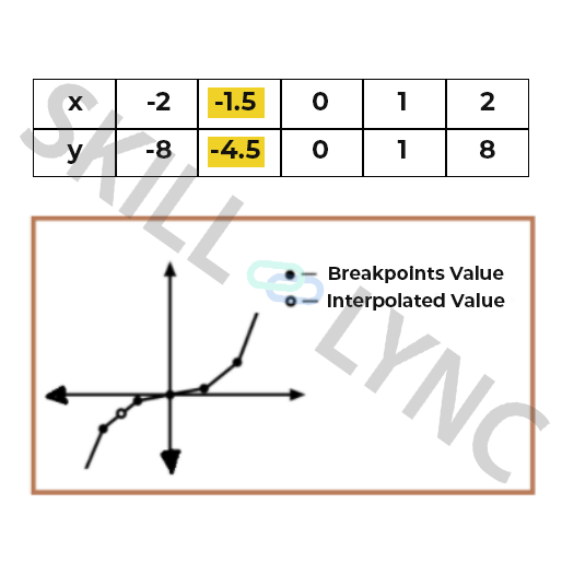 How to use Lookup Table in Simulink? | Electrical Blogs