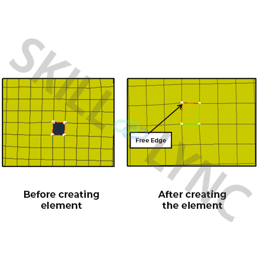 Learn Everything about Defeaturing Using ANSA | Mechanical Blogs