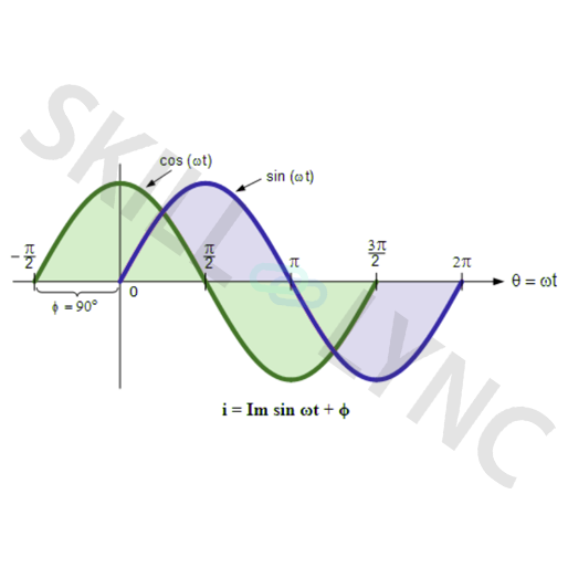 Learn How to Measure Active Power and Reactive Power | Electrical ...