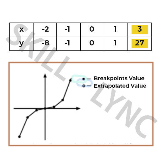How to use Lookup Table in Simulink? | Electrical Blogs