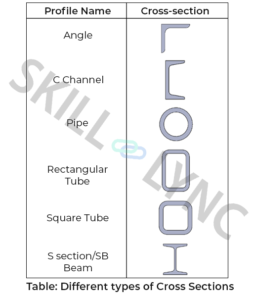 Weldments in Solidworks | Skill-Lync Blogs