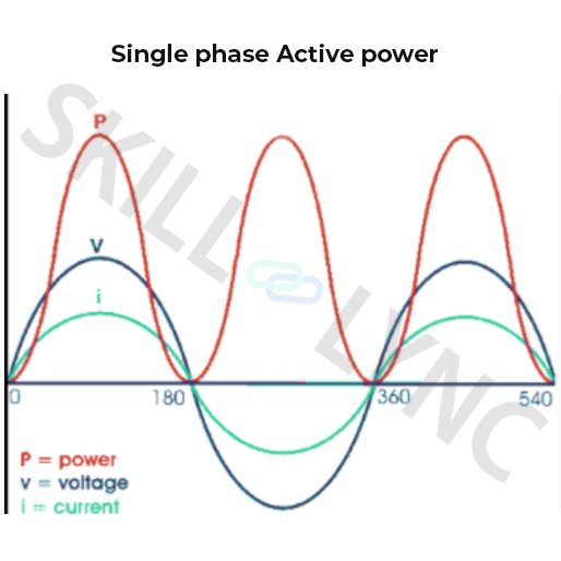 Learn How to Measure Active Power and Reactive Power | Electrical ...