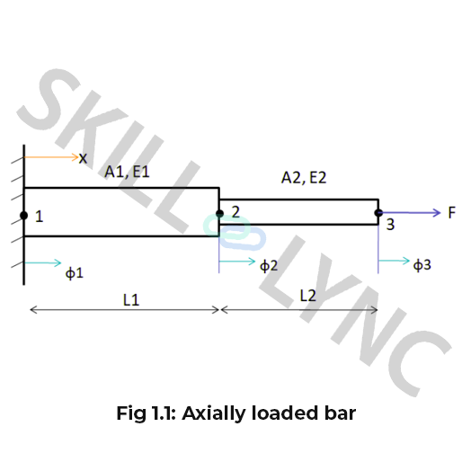 What is Finite Element Analysis? | FEA
