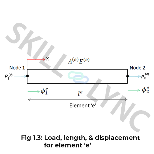 What is Finite Element Analysis? | FEA