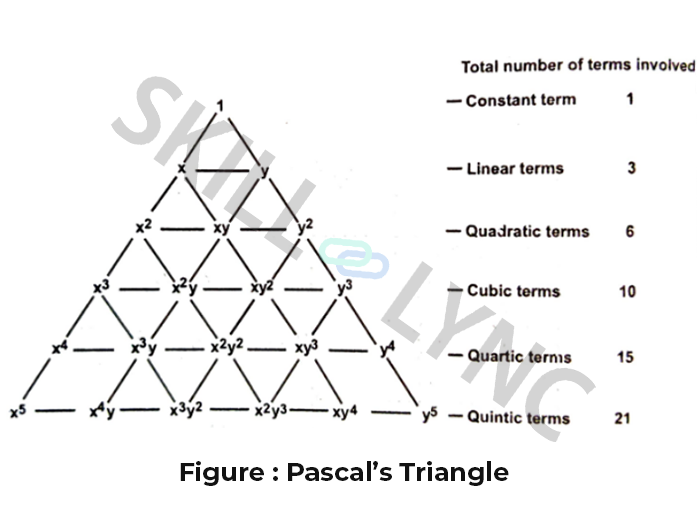 Learn Everything About the Higher Order Elements in FEA | Mechanical Blogs