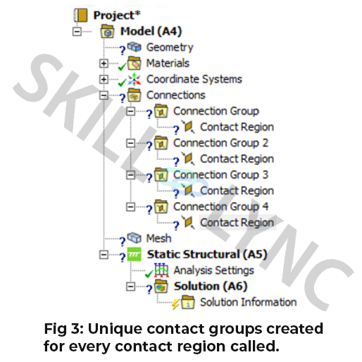 What Are Contacts In ANSYS? | How To Create the Contact In Ansys