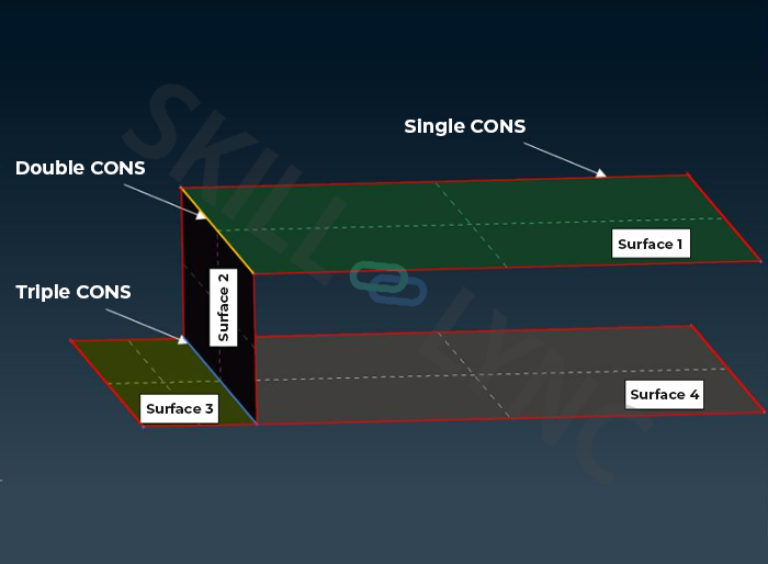 What Every Beginner Should Know About The Steps To Be Followed in ANSA?