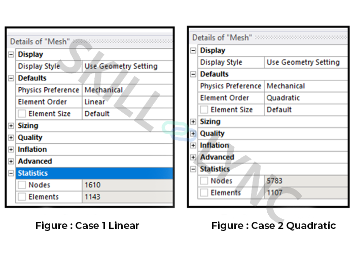Learn Everything About the Higher Order Elements in FEA | Mechanical Blogs