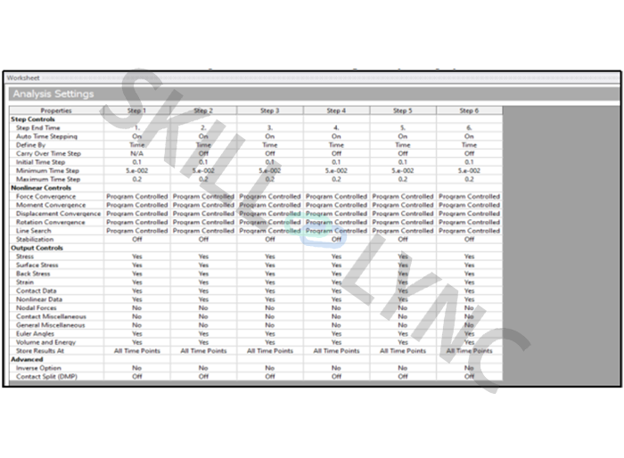 How to Access The Worksheet Option in Ansys Workbench | Mechanical Blogs