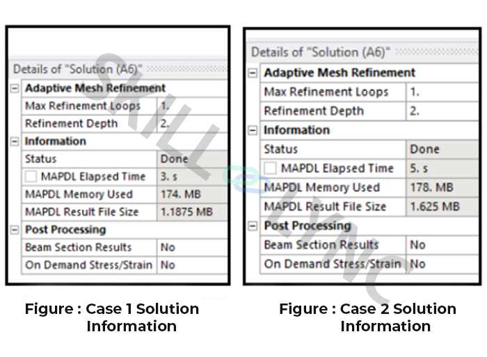 Learn Everything About the Higher Order Elements in FEA | Mechanical Blogs