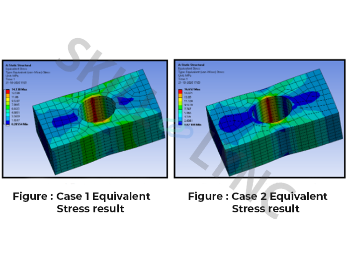 Learn Everything About the Higher Order Elements in FEA | Mechanical Blogs
