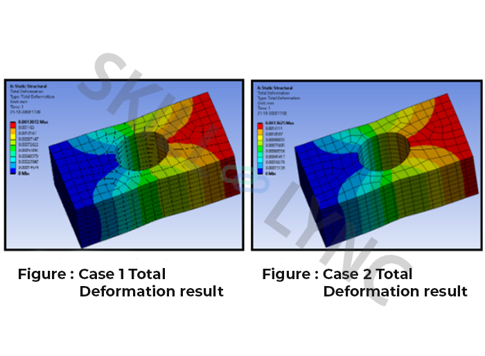Learn Everything About the Higher Order Elements in FEA | Mechanical Blogs