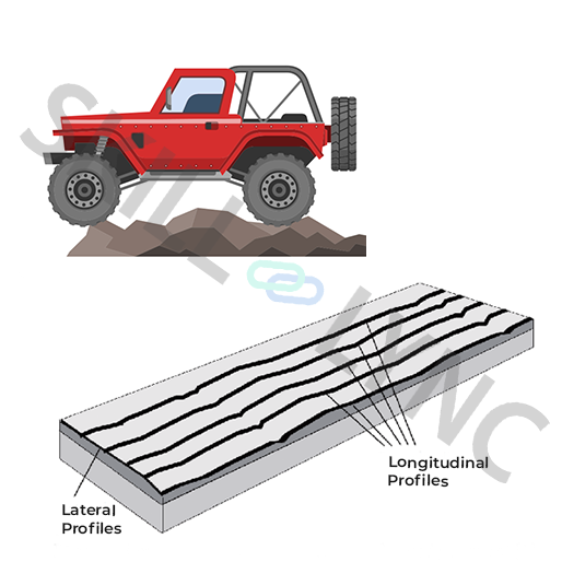 Learn Road Roughness Measurement using PSD | Mechanical Blogs