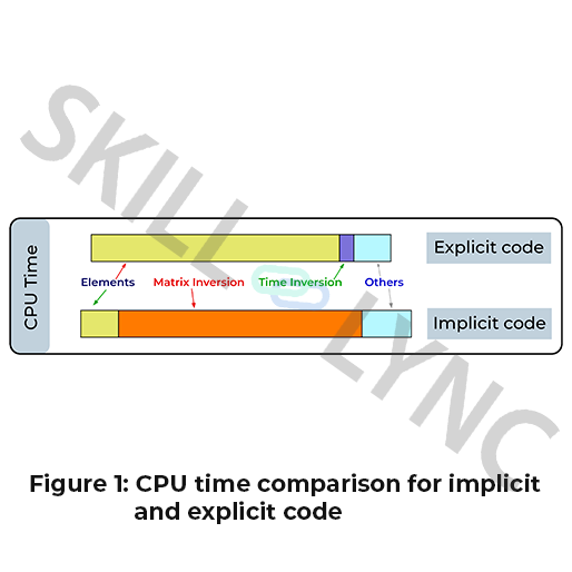 Learn Everything About the Time-Step in LS Dyna | Mechanical Blogs