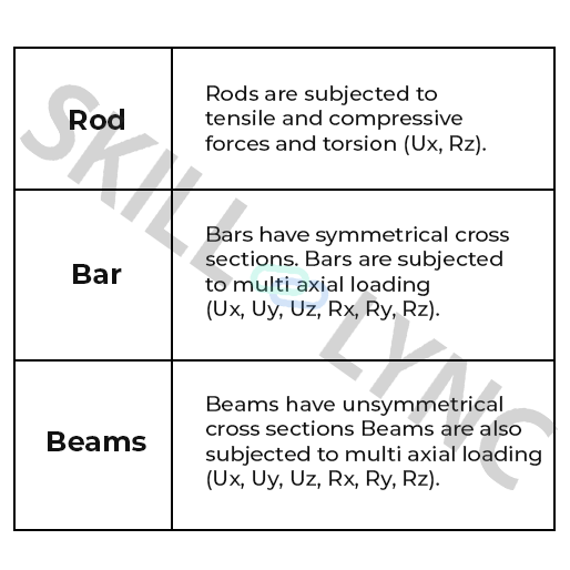 What is 1D Element in CAE & FEA? | Mechanical Blogs