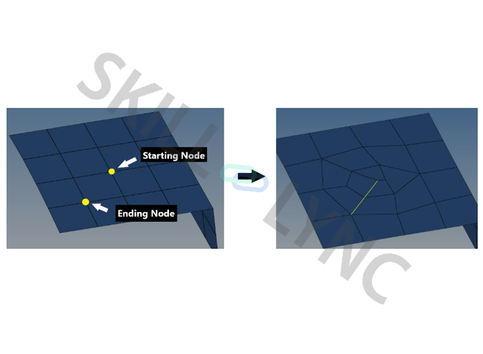 Mid-mesh tool in HyperMesh | What is Hypermesh