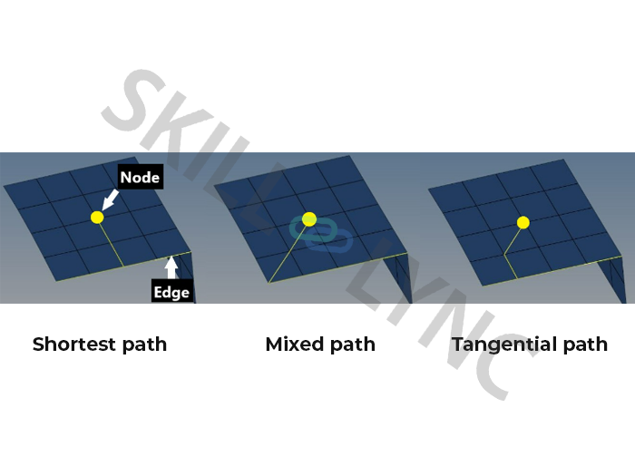 Mid-mesh tool in HyperMesh | What is Hypermesh