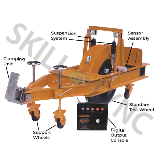 Learn Road Roughness Measurement using PSD | Mechanical Blogs