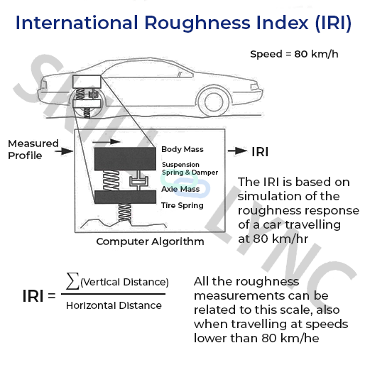 Learn Road Roughness Measurement using PSD | Mechanical Blogs