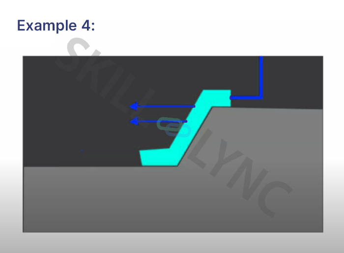 Learn the Basics of Mold Design | Everything About the Mold Design