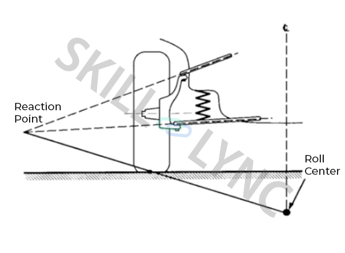Importance of A Vehicle’s Roll Centre Explained | Skill-Lync Blogs