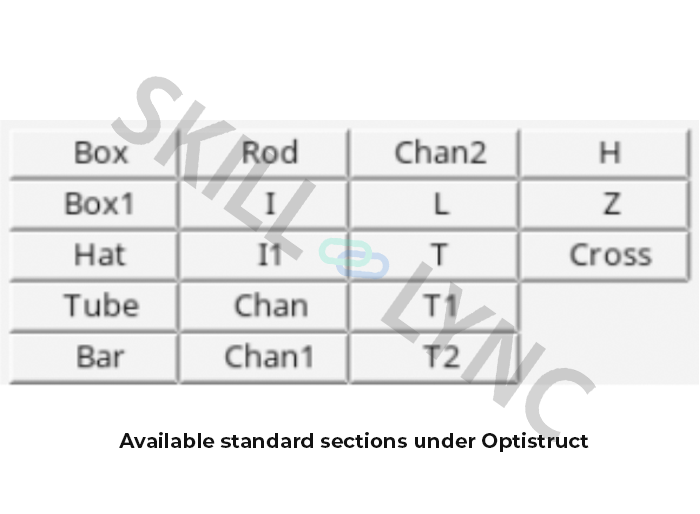 What is 1D Element in CAE & FEA? | Mechanical Blogs