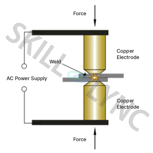 Joining methods play a critical role in the BIW industry. It directly ...