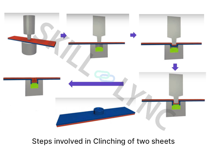 Joining methods play a critical role in the BIW industry. It directly ...