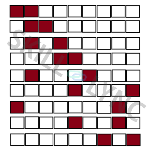 Learn All the Cross-Validation Techniques For Data