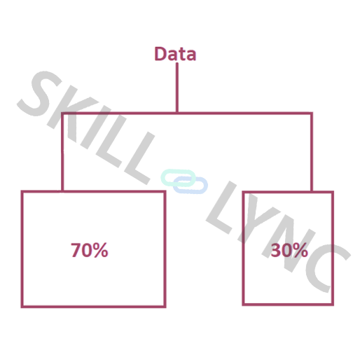 Learn All the Cross-Validation Techniques For Data
