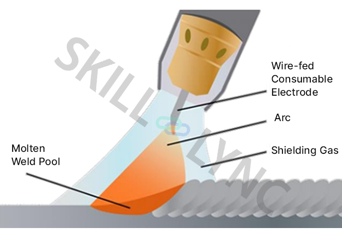 Joining methods play a critical role in the BIW industry. It directly ...