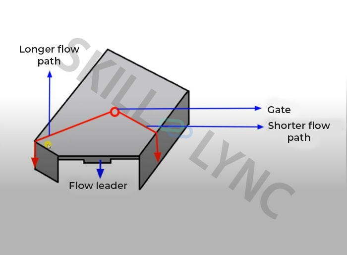 Learn The Basics of Mold Design: Wrapping up the DFM List