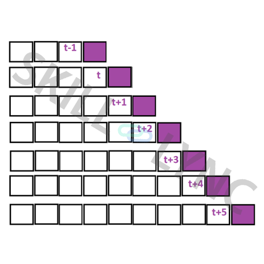 Learn All the Cross-Validation Techniques For Data