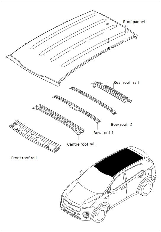 Roof Design