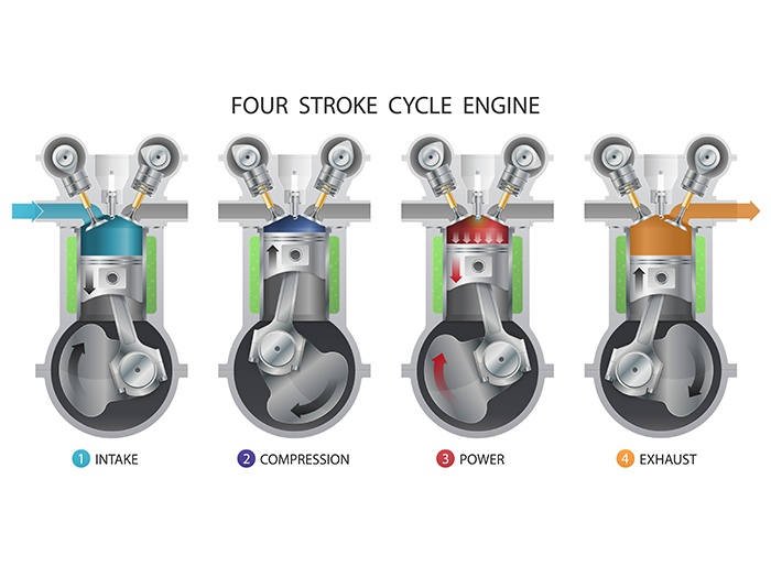 How Do IC Engines Work?